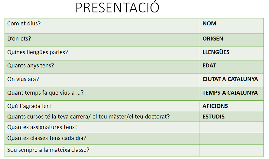 Curs d'iniciació al català – Bàsic 2 | 15 hores de català per a ...